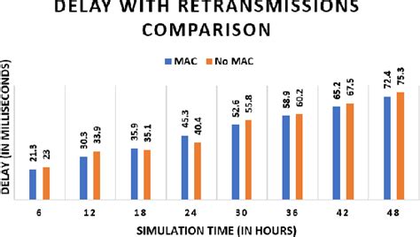 Figure 11 From Design And Evaluation Of A Novel Mac Protocol For Multi Implantable Uhf Rfid