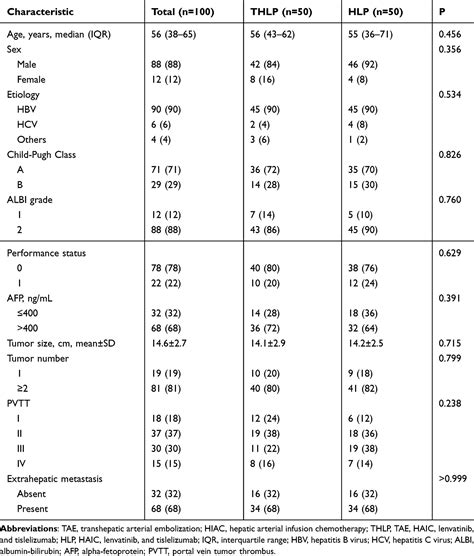Hepatic Arterial Infusion Chemotherapy Plus Lenvatinib And Tislelizuma Jhc