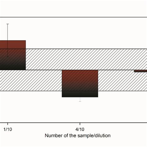 1 The Toxicity Assay Obtained By Toxtrak Method Download Scientific