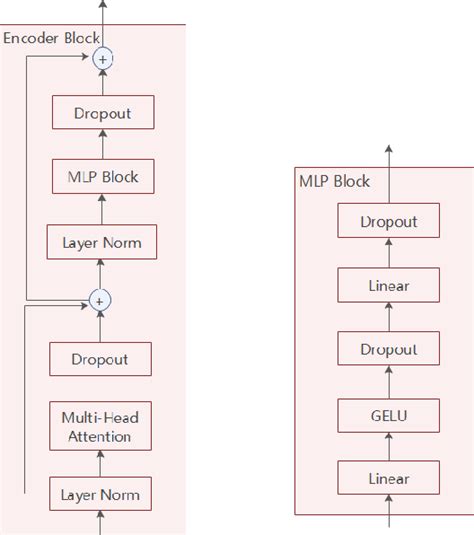 Figure 7 From Design And Implementation Of Chess And Card Recognition System Based On Deep