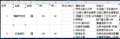 能实现合并单元格吗 Issue kinddde js export excel GitHub