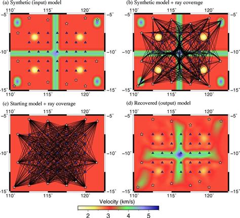 simulation reform test demonstrating almost typical uniqueness of