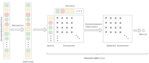 Pipelines Features Extraction Open Metric Learning Documentation