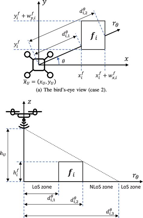 Figure 4 From On The Use Of High Rise Topographic Features For Optimal Aerial Base Station