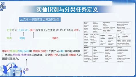 4 知识图谱的抽取与构建 42实体识别与分类知识图谱的实体识别 Csdn博客