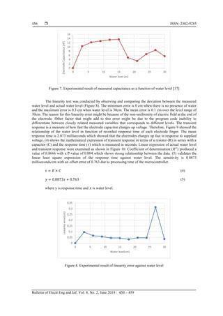 Capacitive Electrode Sensor Implanted On A Printed Circuit Board Designed For Continuous Water