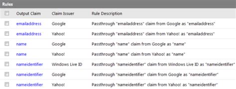 Claim Based Authentication Part 4 Codeproject