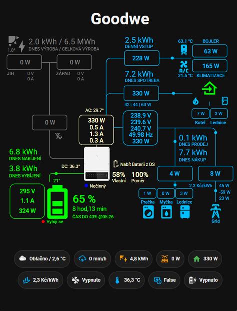 Inverter Power Flow Card Page 14 Dashboards And Frontend Home
