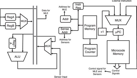 Order Code Processor Ocp The Components In Ocp Digital Sri Block