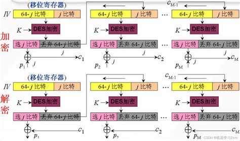 密码学系列之三：des、aes、idea —— 一文搞懂分组密码 阿里云开发者社区
