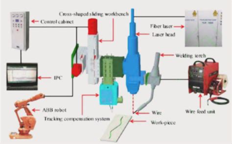 Laser Welding Process For Automotive Body Seam Tracking