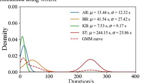 Figure 1 From Personalized Edge Cloud Collaborative High Fall Risk Monitoring Strategy For Grid