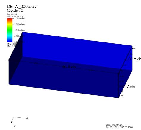 Contour Plot Of Magnetic Energy