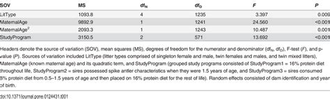 Sources Of Variation Utilizing Restricted Maximum Likelihood Estimation Download Table