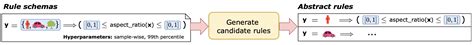 Do Machine Learning Models Learn Statistical Rules Inferred From Data DebugML