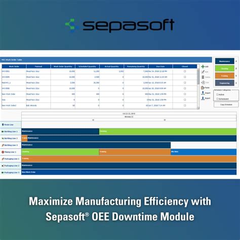 Sepasoft Inc On Linkedin Sepasoft Oee Manufacturingexcellence Downtimetracking Mes…