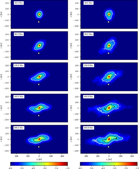 Figure 10 From Tidal Tails Of Open Star Clusters As Probes Of Early Gas Expulsion Semantic Scholar