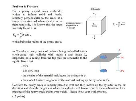 Solved Problem 4 Fracture For A Penny Shaped Crack Embedded