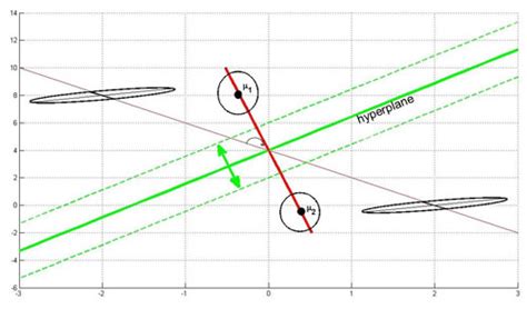 Lecture 6 Discriminant Functions Old Kiwi Rhea