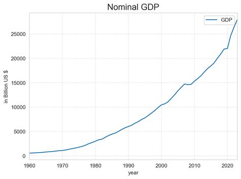 Macroeconomic Principles Appendix A First Steps In Python