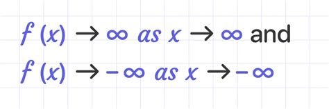 Graphing Cubic Function Mathmaster