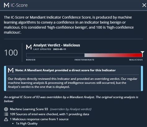 Mandiant Threat Intelligence Review Cyber Security Best Practices