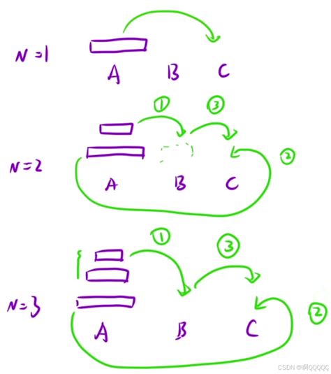 递归专题bfs bfs递归 csdn博客