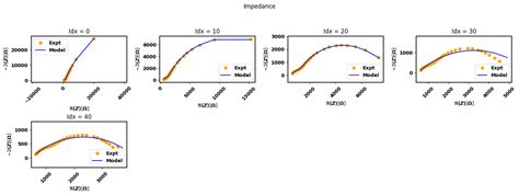 Effect Of The Smoothing Factor — Pymultipleis 0 1 0 Documentation