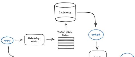 Rag Systems Model Mongodb Dev Community