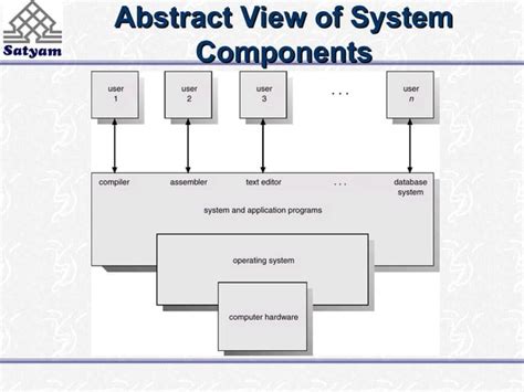 Chapter 1 Operating System Ppt For 3rd Sem Ppt