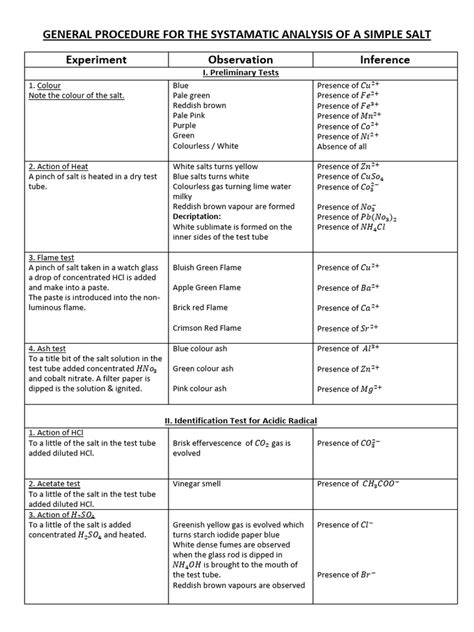 Salt Analysis Pdf