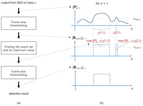 Applied Sciences | Special Issue : Machine Learning Methods with Noisy ...