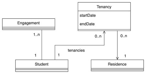 How In Querydsl For Spring Data Jpa Do I Find Those Entitities That