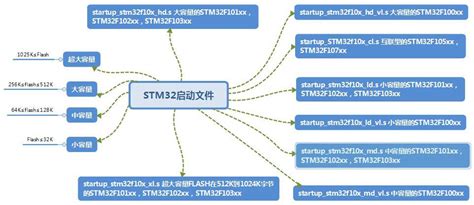 使用stm32标准库构建vscodegccopenocd开发stm32 灰信网（软件开发博客聚合）