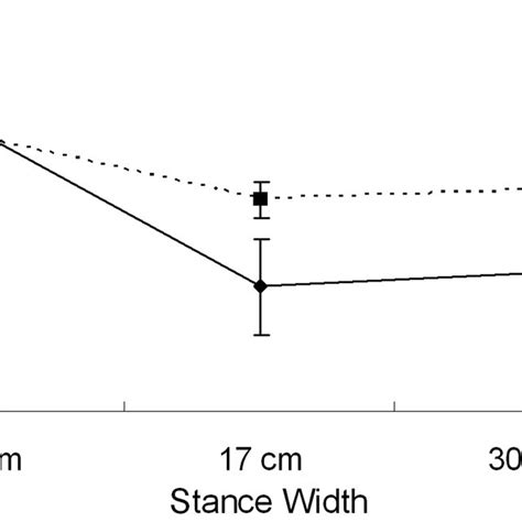 Postural Activity On Land Day 0 Showing The Variability Of The Download Scientific Diagram