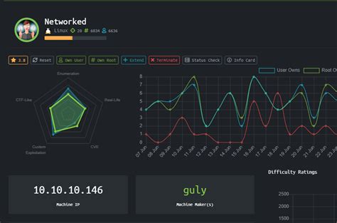 hack the box — networked walkthrough writeup oscp by fularam