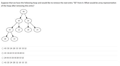 Solved What Is The Worst Case Running Of Of Heap Sort On2