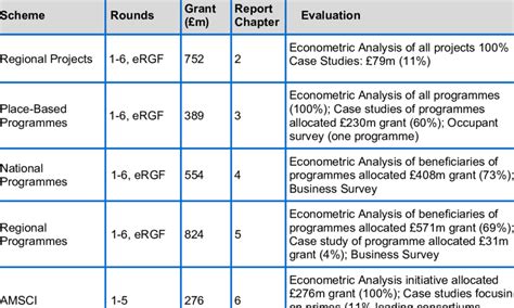 Evaluation Methods And Coverage Download Scientific Diagram