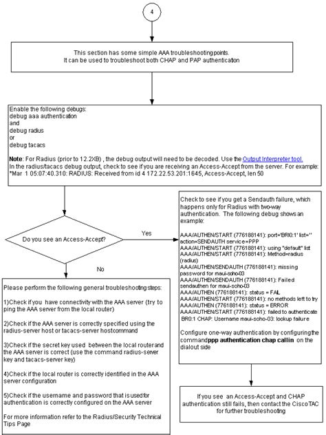 troubleshooting ppp chap or pap authentication cisco