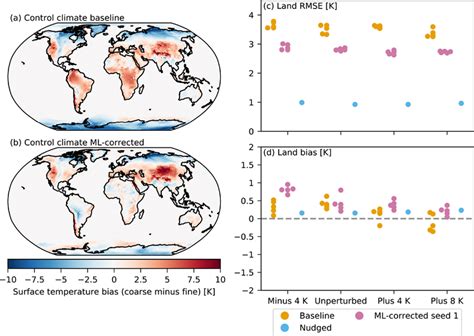 As In Figure 9 Excluding Oceansea‐ice Root Mean Square Error Rmse