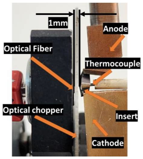 Sensors Free Full Text Measurement Of Cutting Temperature In Interrupted Machining Using