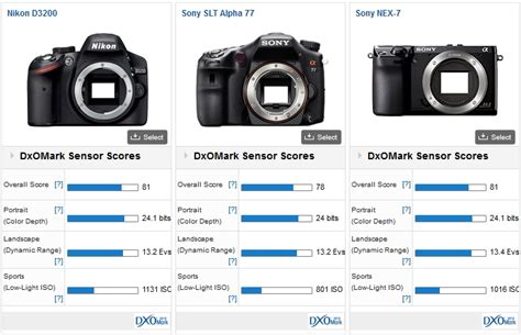 Nikon D3200-