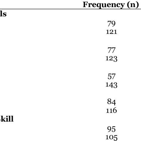 Sample Characteristics Categorical Data Download Scientific Diagram