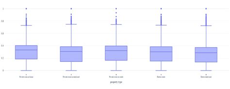 Github Thamanraj1999customer Review Analysis