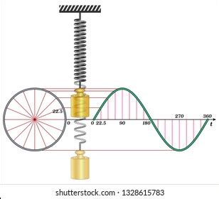 Harmonic Oscillator Over 758 Royalty Free Licensable Stock Illustrations Drawings Shutterstock