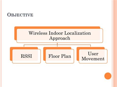 Ppt Locating In Fingerprint Space Wireless Indoor Localization With