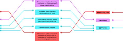 Computational Power And Ai Ai Now Institute