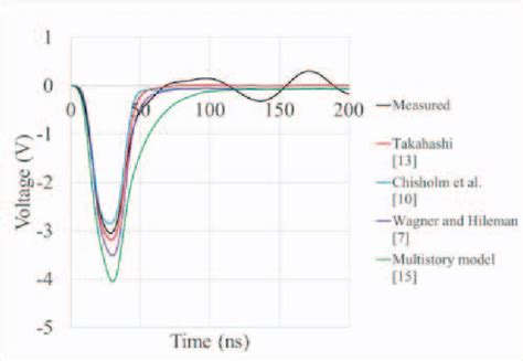 Figure 12 From Surge Impedance Of A Hybrid Overhead Line Tower Semantic Scholar