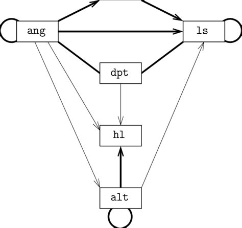 The Set Of Weighted Transitions D • B Download Scientific Diagram