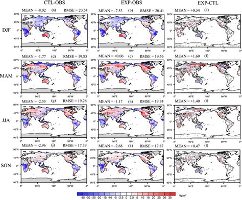 Same As Fig 3 But For Surface Net Radiation Flux Wm² Obs Is The